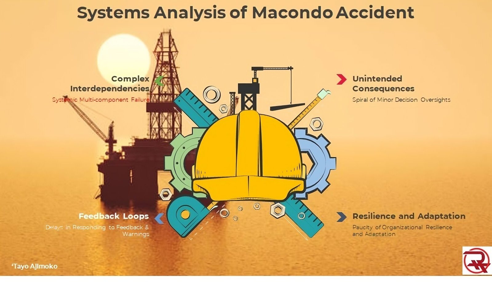 Macondo (Deepwater Horizon) Accident: Systems Thinking Analysis of Lessons – Rhetort